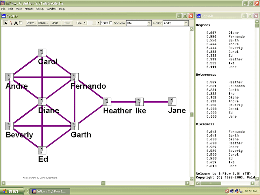 Social Network Analysis An Introduction By Orgnet LLC Social Network Analysis An Introduction By Orgnet LLC